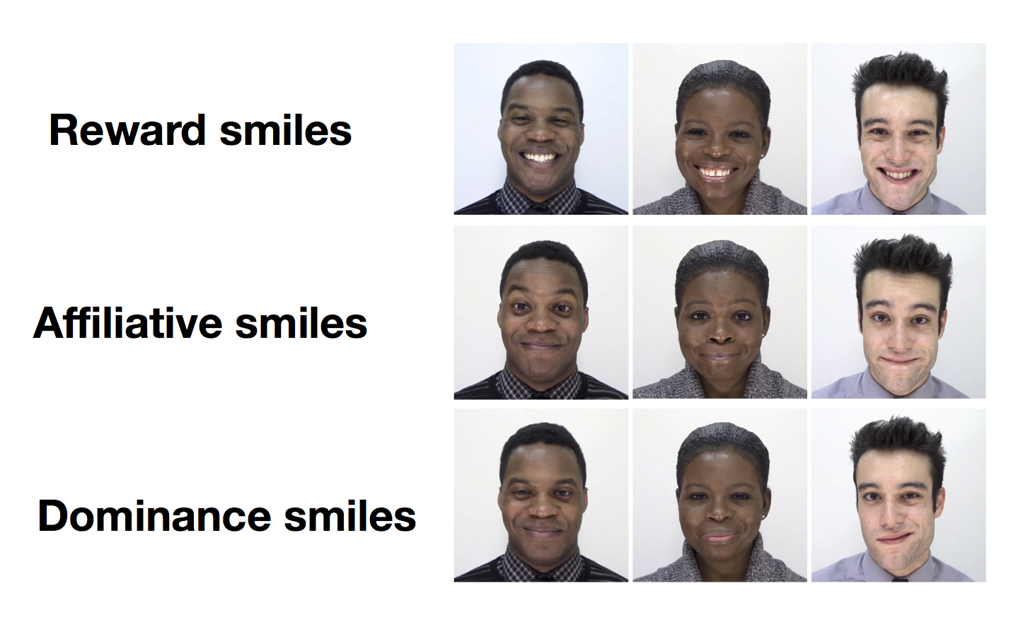 How Smiles Can Be Harmful To Health Displays Of Dominance Boost Stress