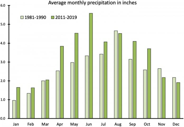 New weather ‘normals’ show how Madison’s climate has changed over 40 ...