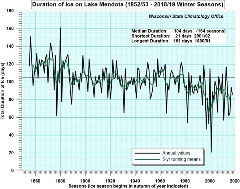 New weather ‘normals’ show how Madison’s climate has changed over 40 ...