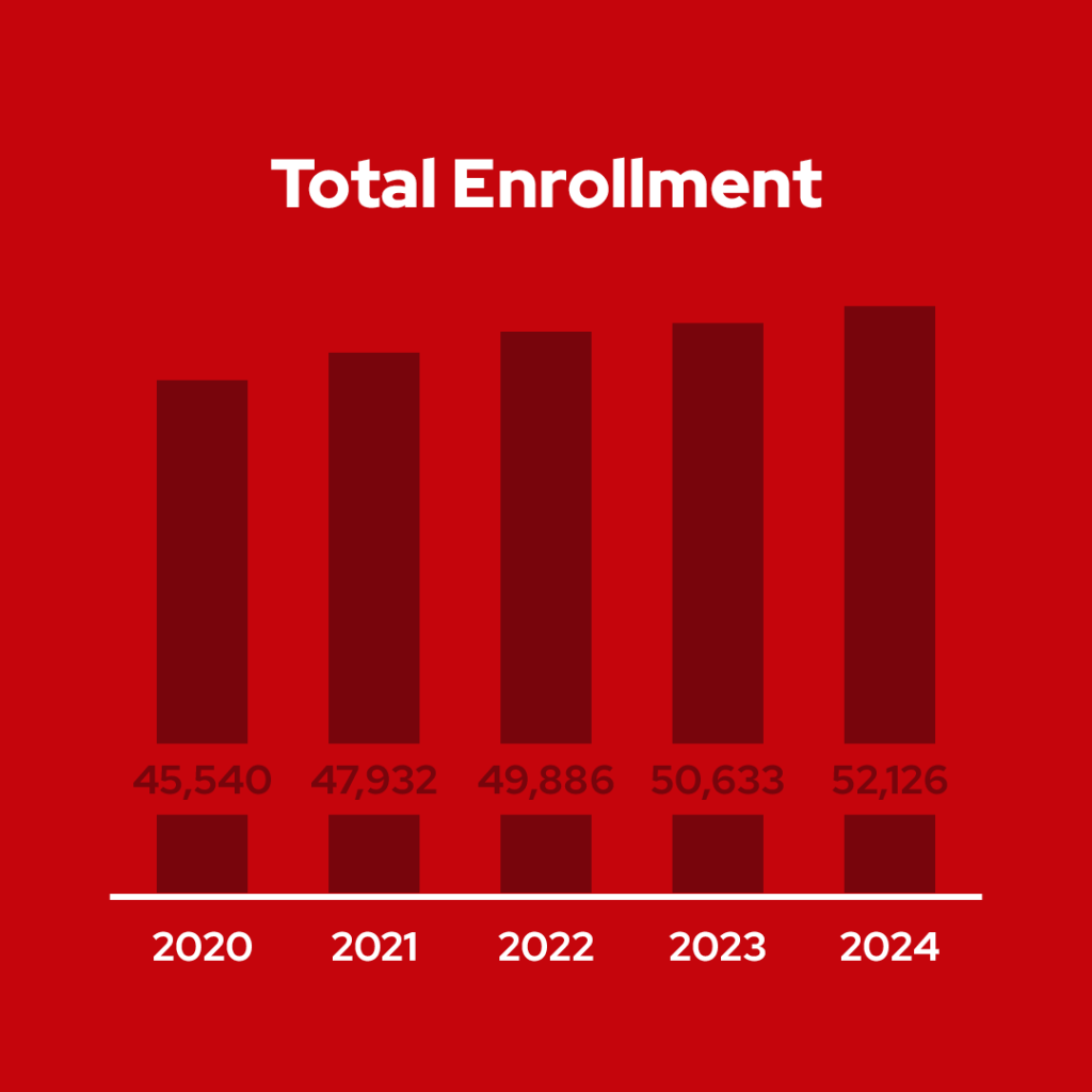 UW–Madison enrolls freshman class of 8,516, drawn from record number of ...